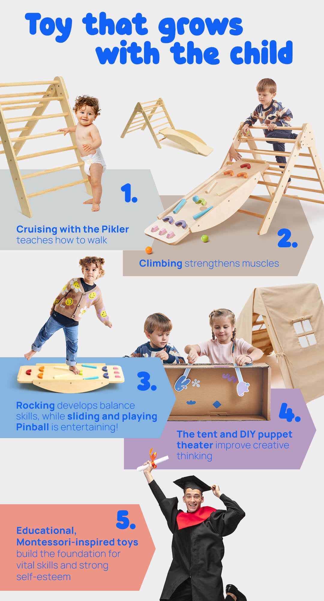 Pikler Triangle Kit 6 in 1 - Unique Patented Design, Inspired by Monte ...